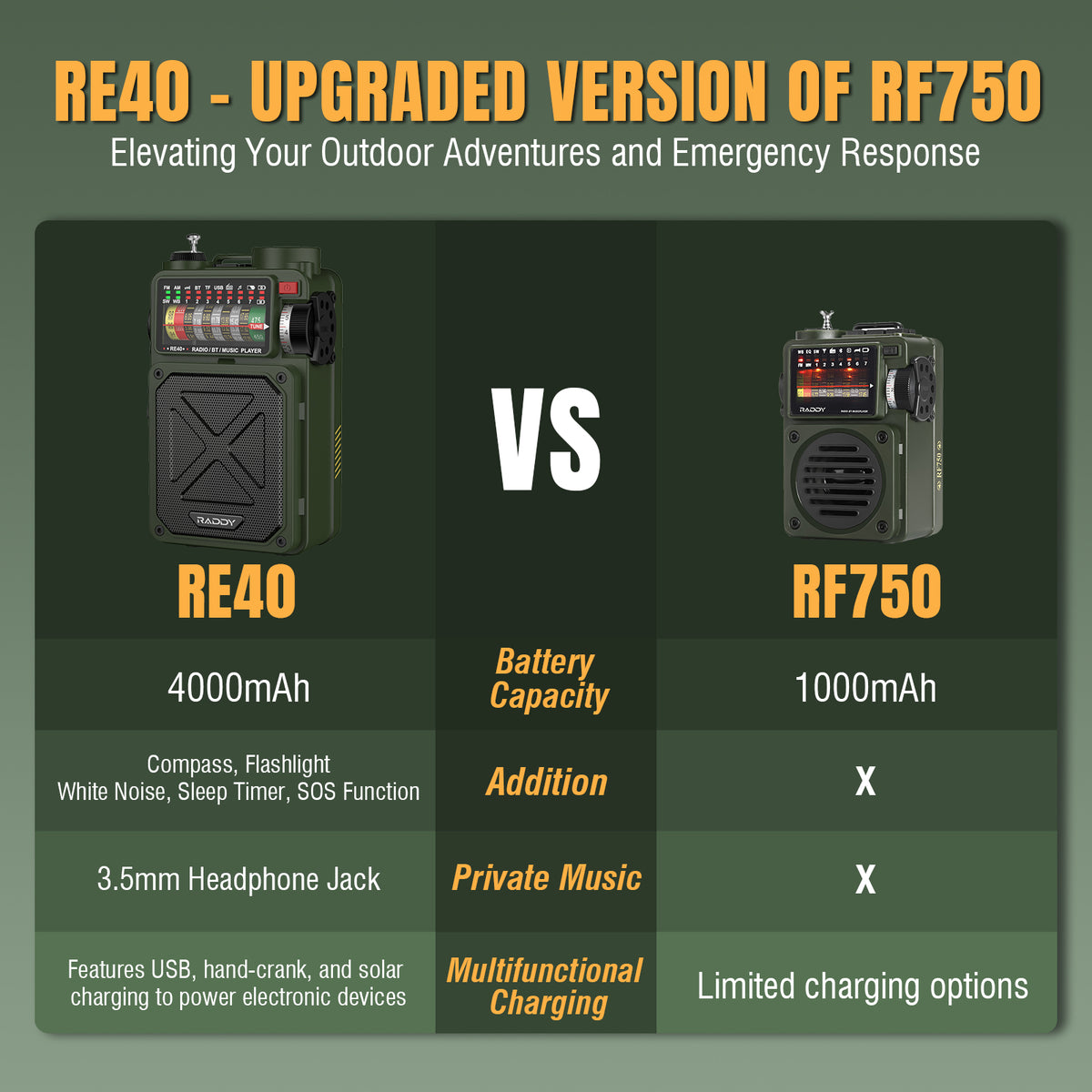 RE40 3-in-1 Retro AM/FM/SW/WB Radio – Raddy